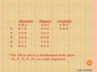 Operating System: Deadlock | PPT