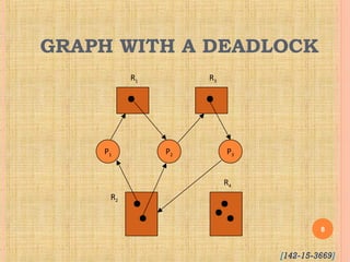 Operating System: Deadlock | PPT