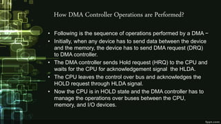 DMA Controller Presentation | PPTX