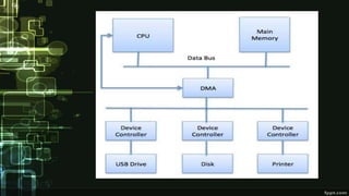 DMA Controller Presentation | PPTX
