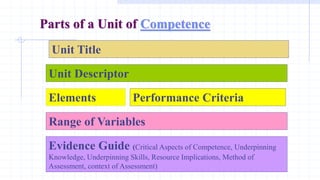 OS Presentation level -1.pptx