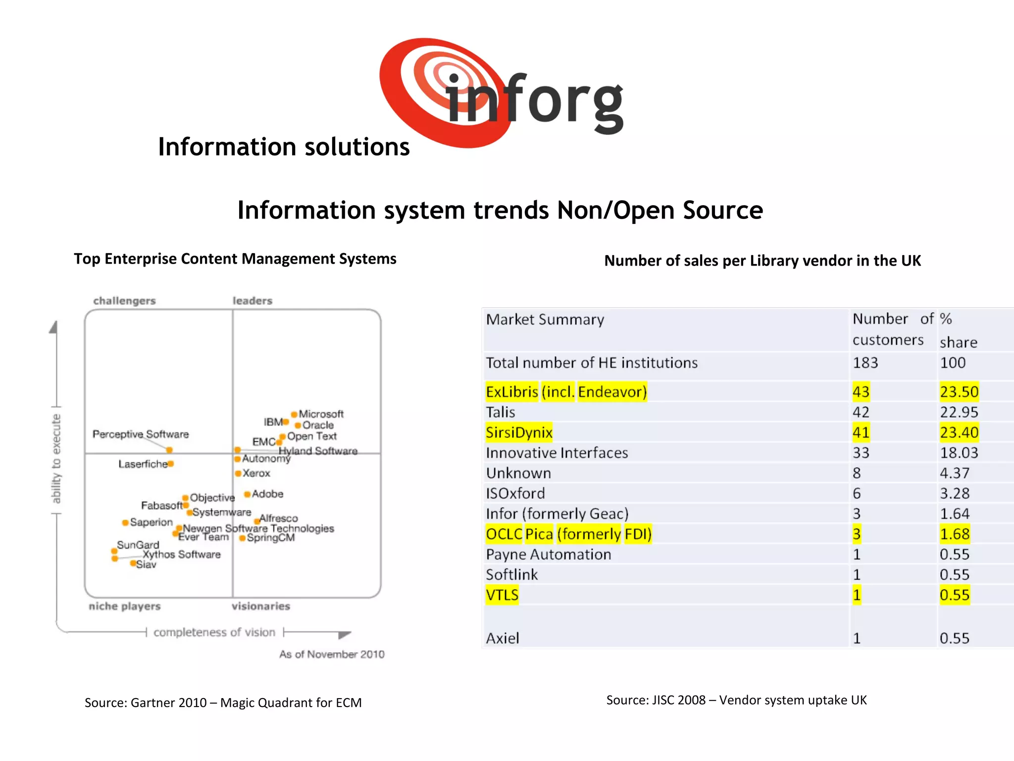 Os presentation v2 | PPT