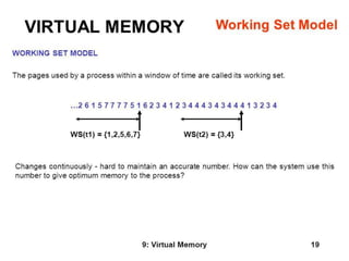 virtual memory Operating system | PPTX