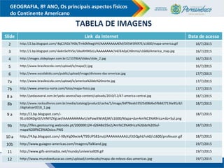 Os principais aspectos físicos do Continente Americano-1.pptx