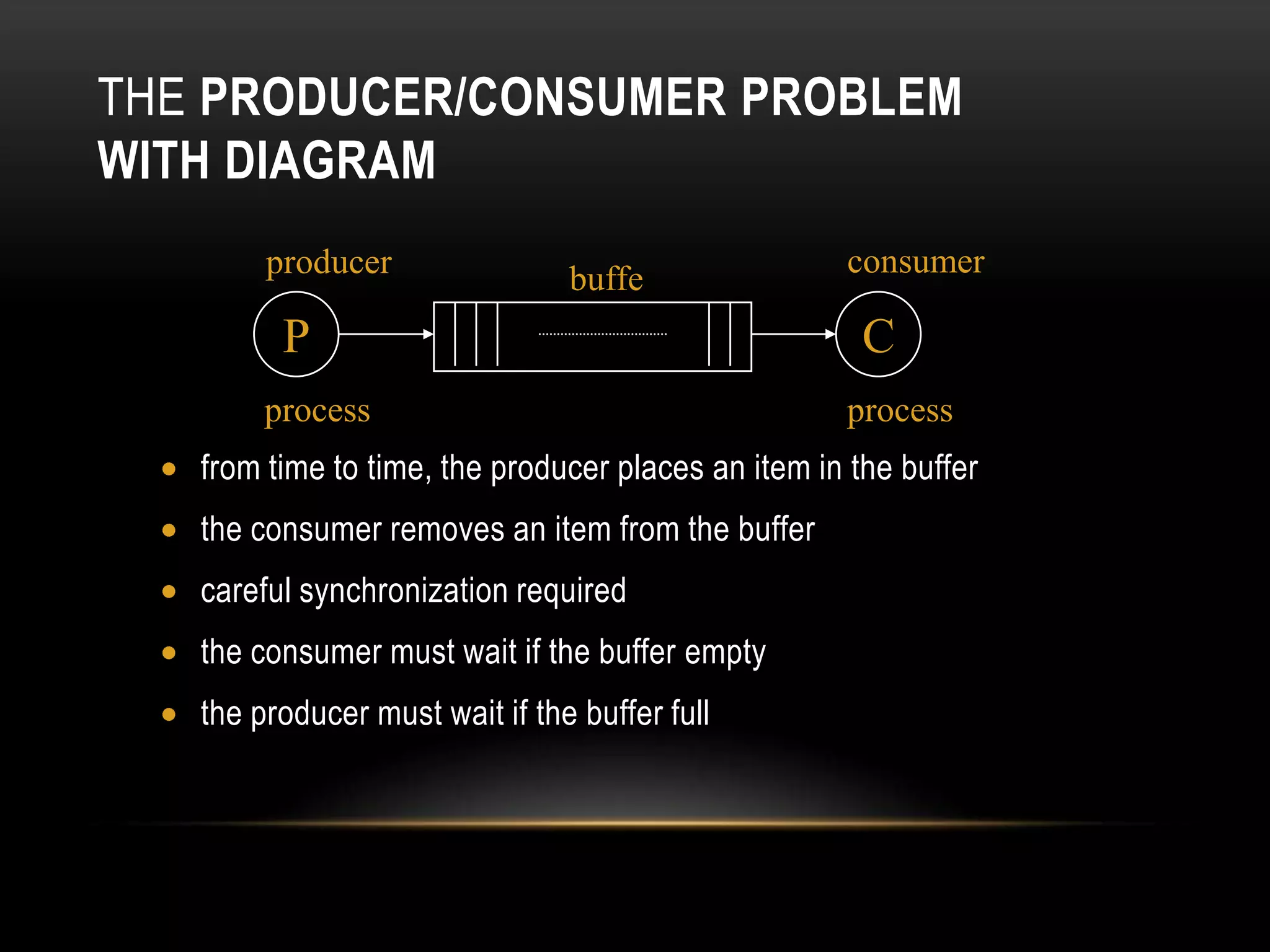 Producer Consumer Problem | PPTX