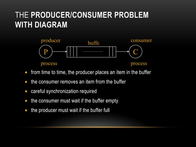 Producer Consumer Problem | PPTX
