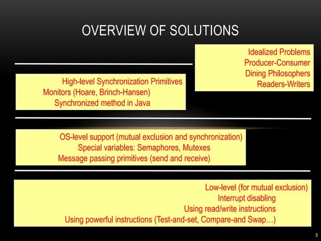 Producer Consumer Problem | PPTX