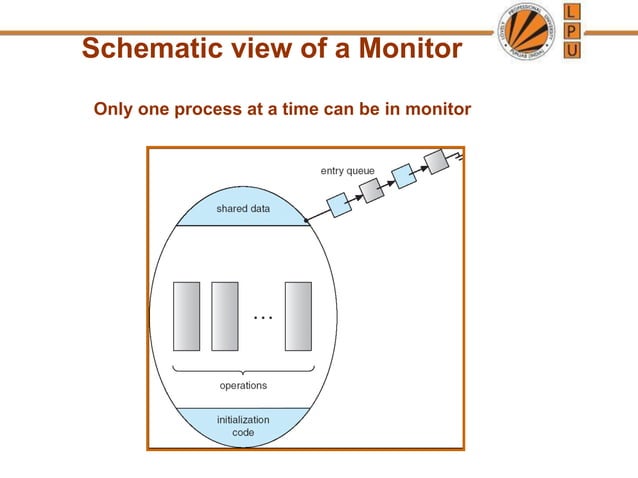 OS Process synchronization Unit3 synchronization | PPT