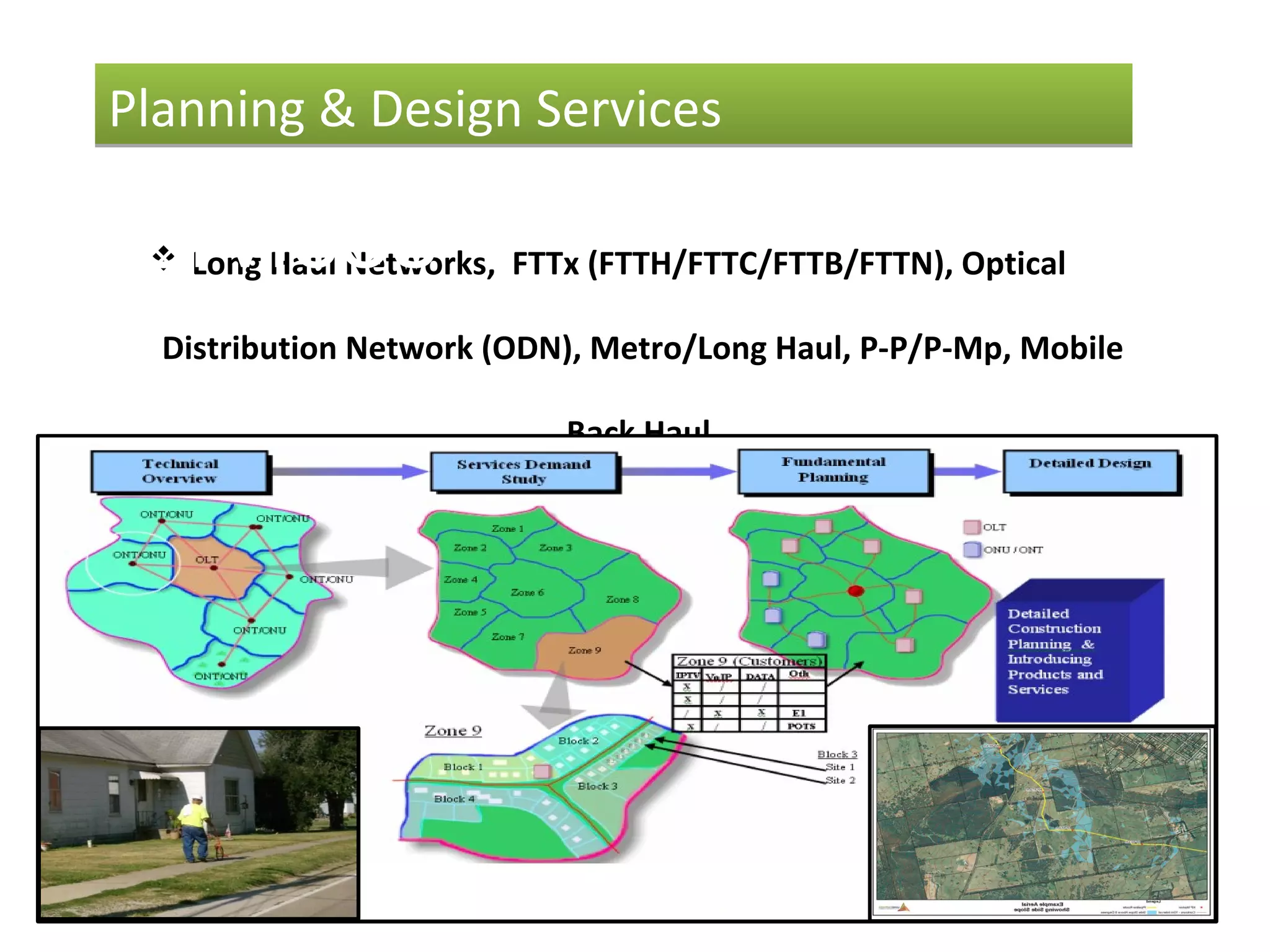 Survey, Design, Marking, Cable route Alignment, RoW | ODP