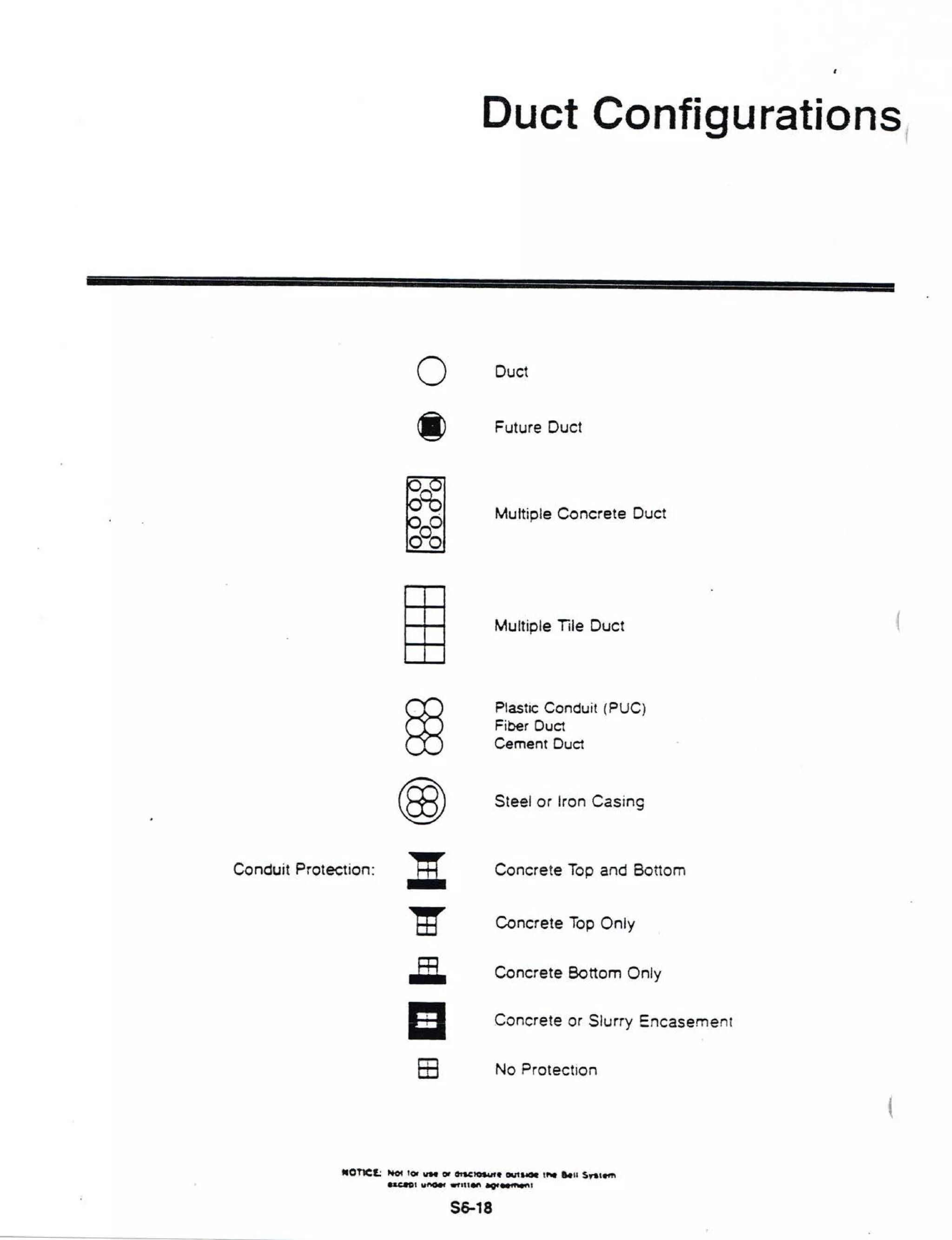 OSP Symbols and Abbreviations | PDF