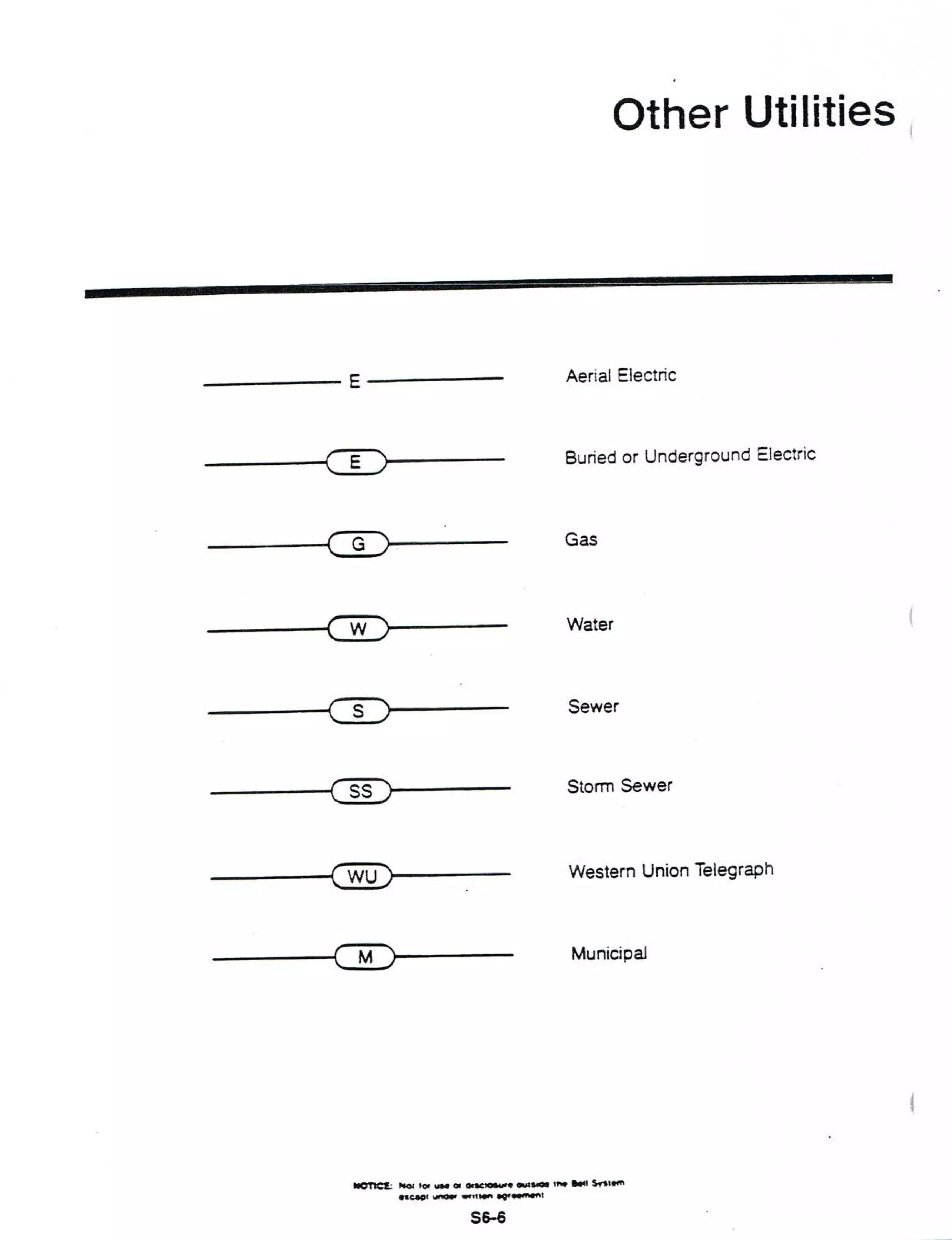 Osp Symbols And Abbreviations Pdf