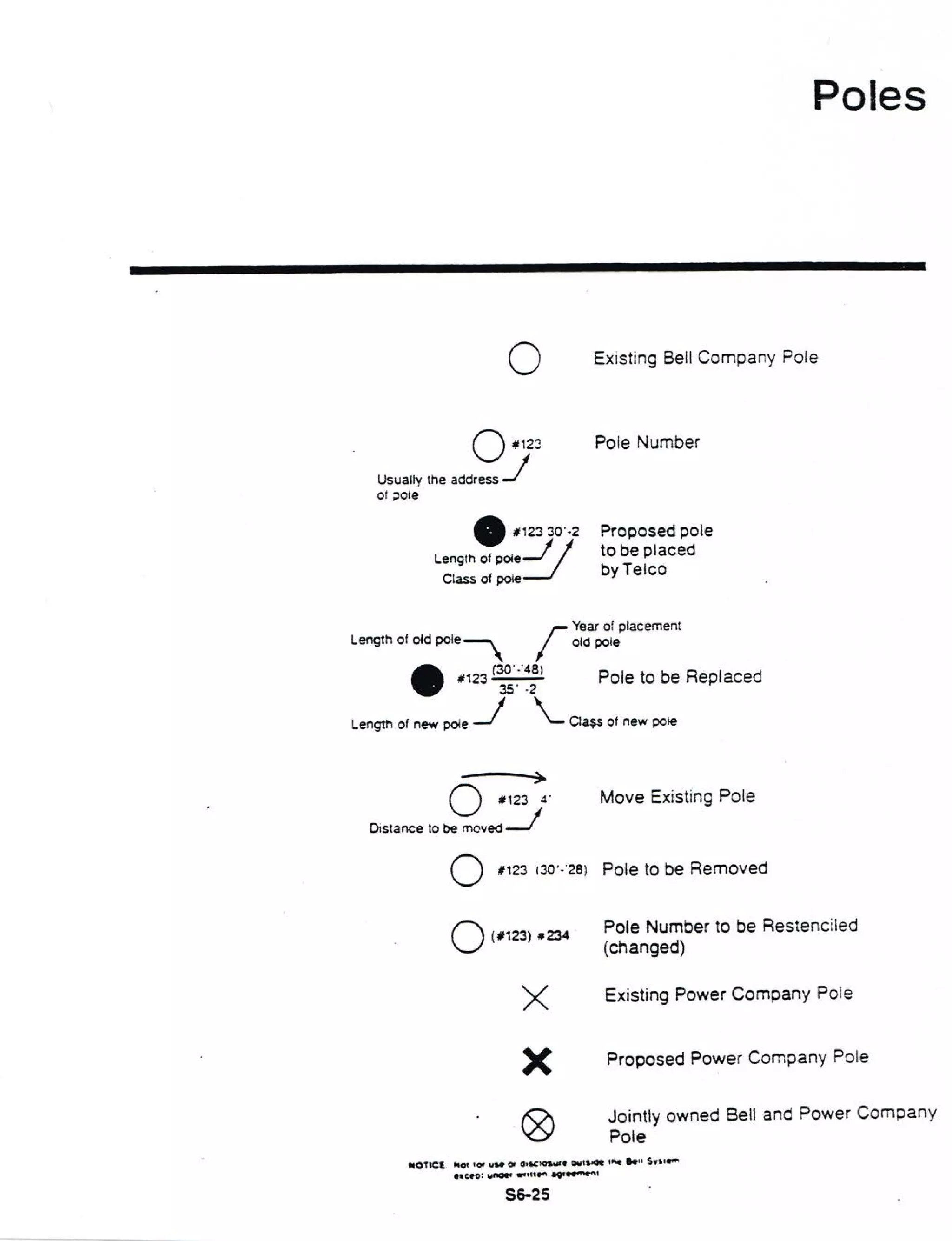 OSP Symbols and Abbreviations | PDF