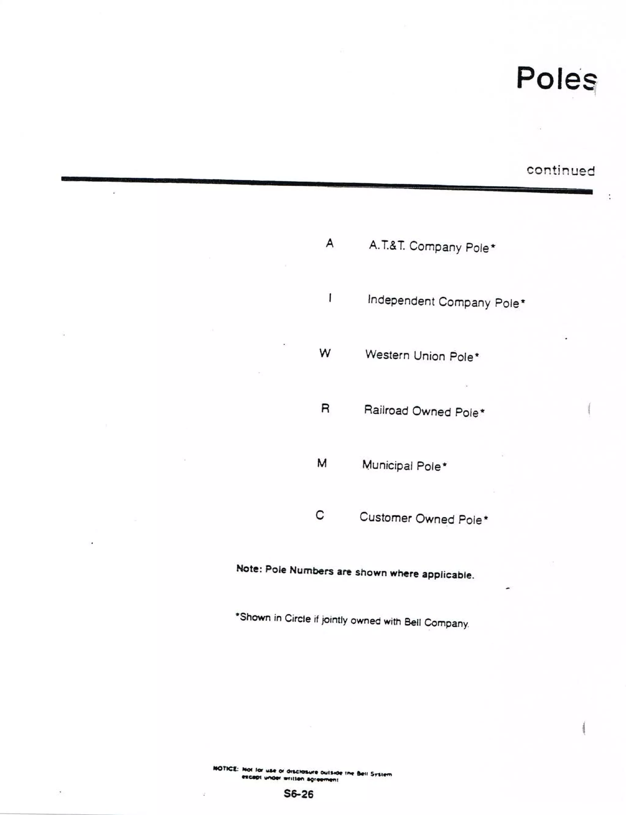 OSP Symbols and Abbreviations | PDF