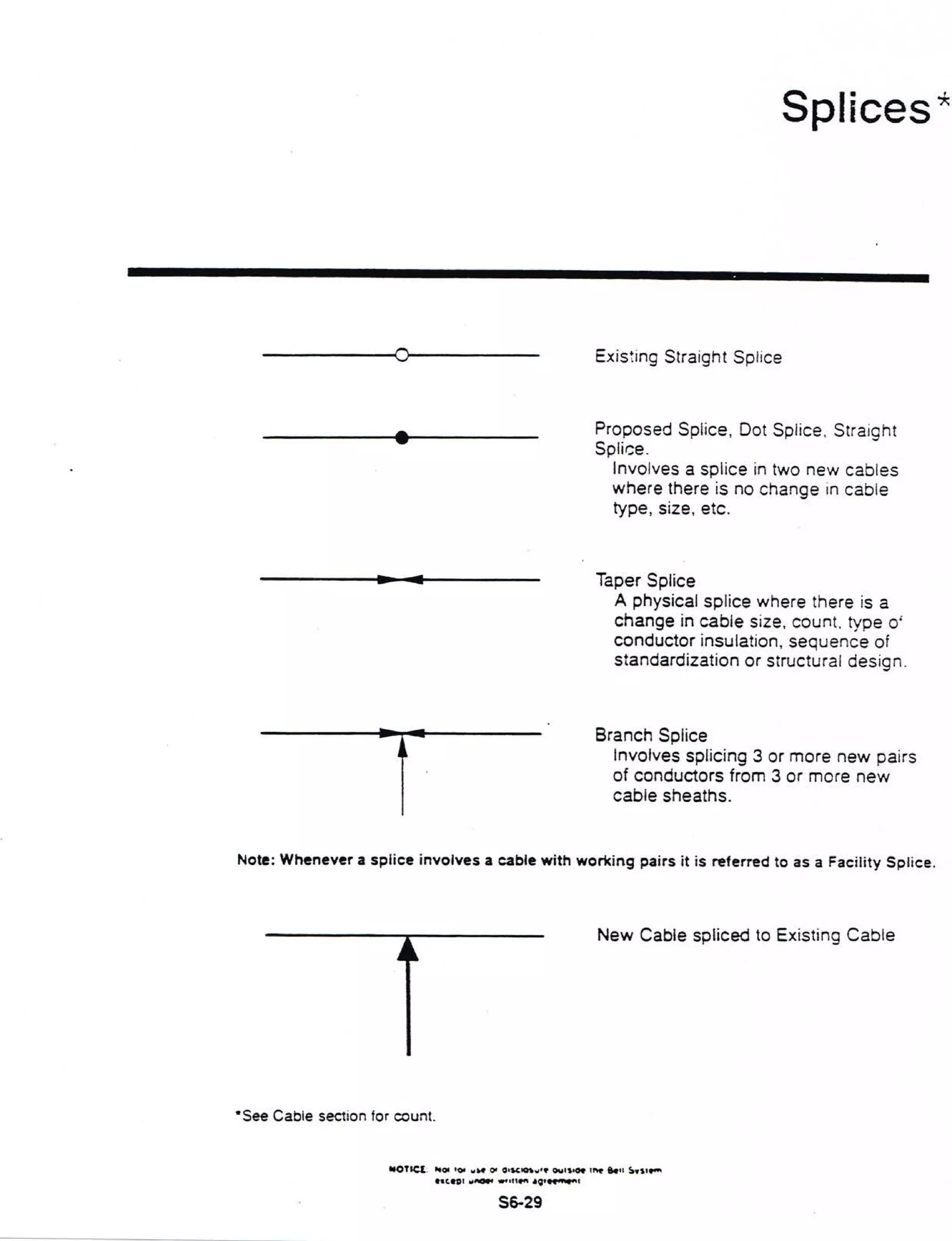 OSP Symbols and Abbreviations | PDF