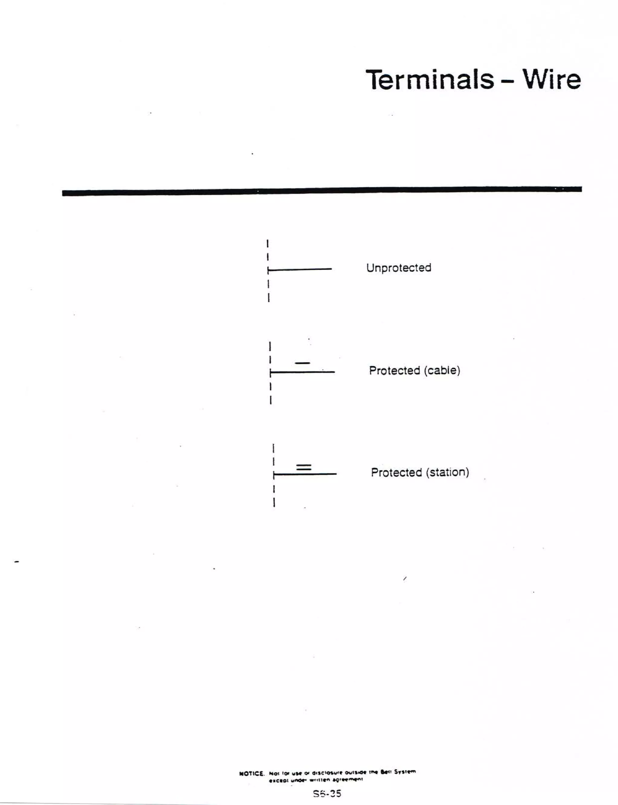 OSP Symbols and Abbreviations | PDF