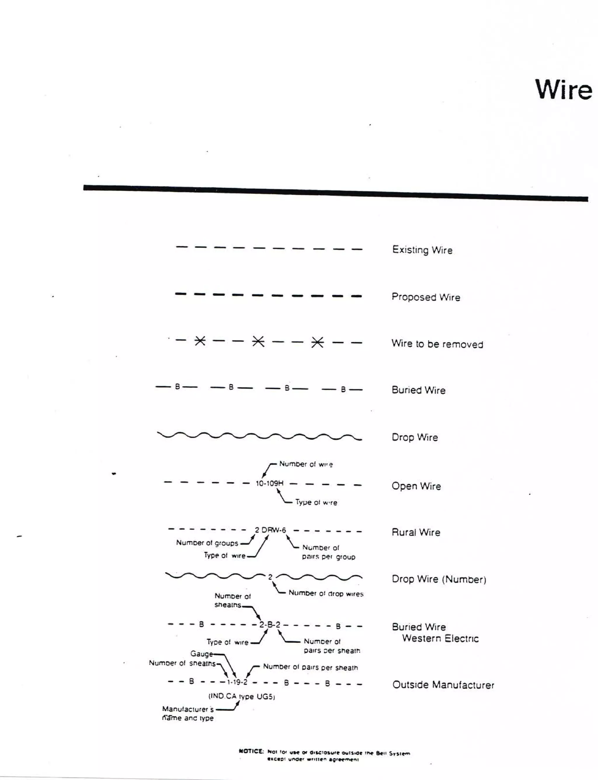 OSP Symbols and Abbreviations | PDF