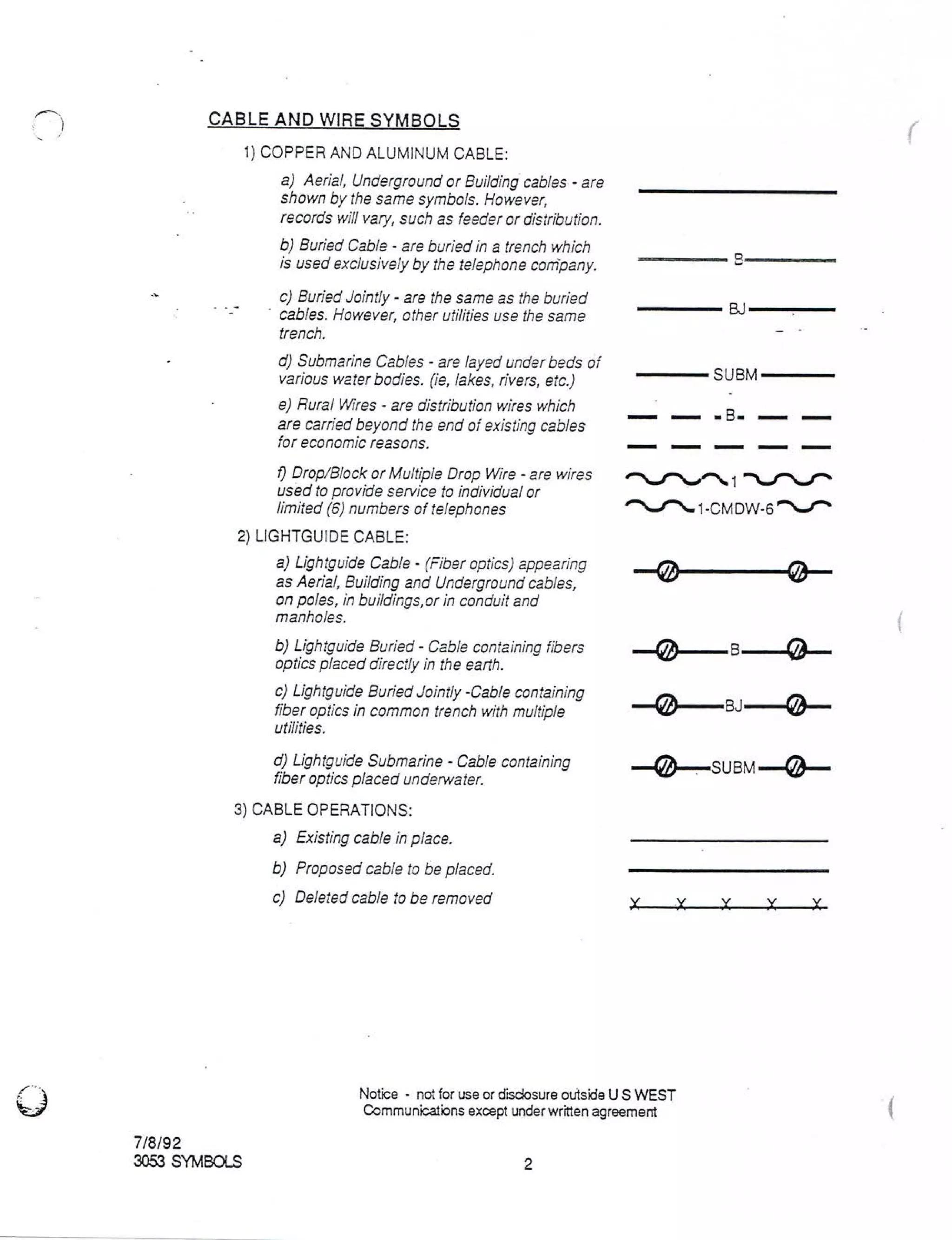 OSP Symbols and Abbreviations | PDF
