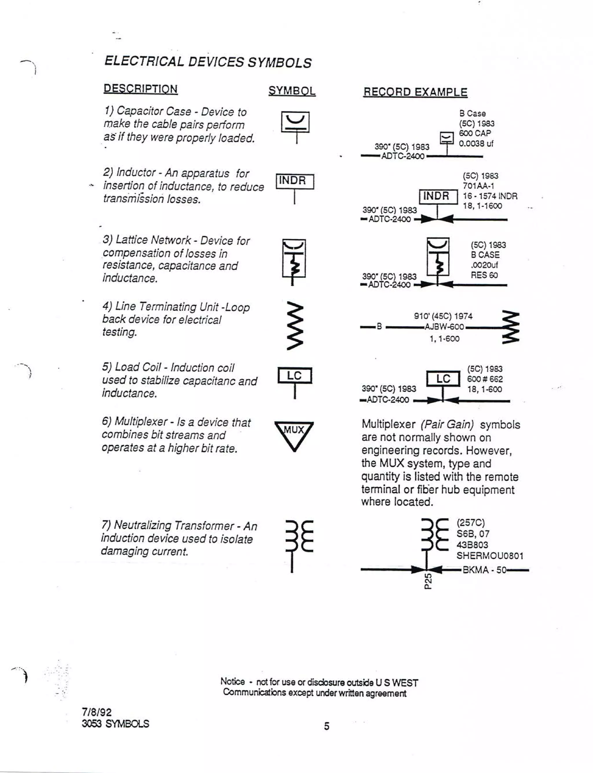 OSP Symbols and Abbreviations | PDF