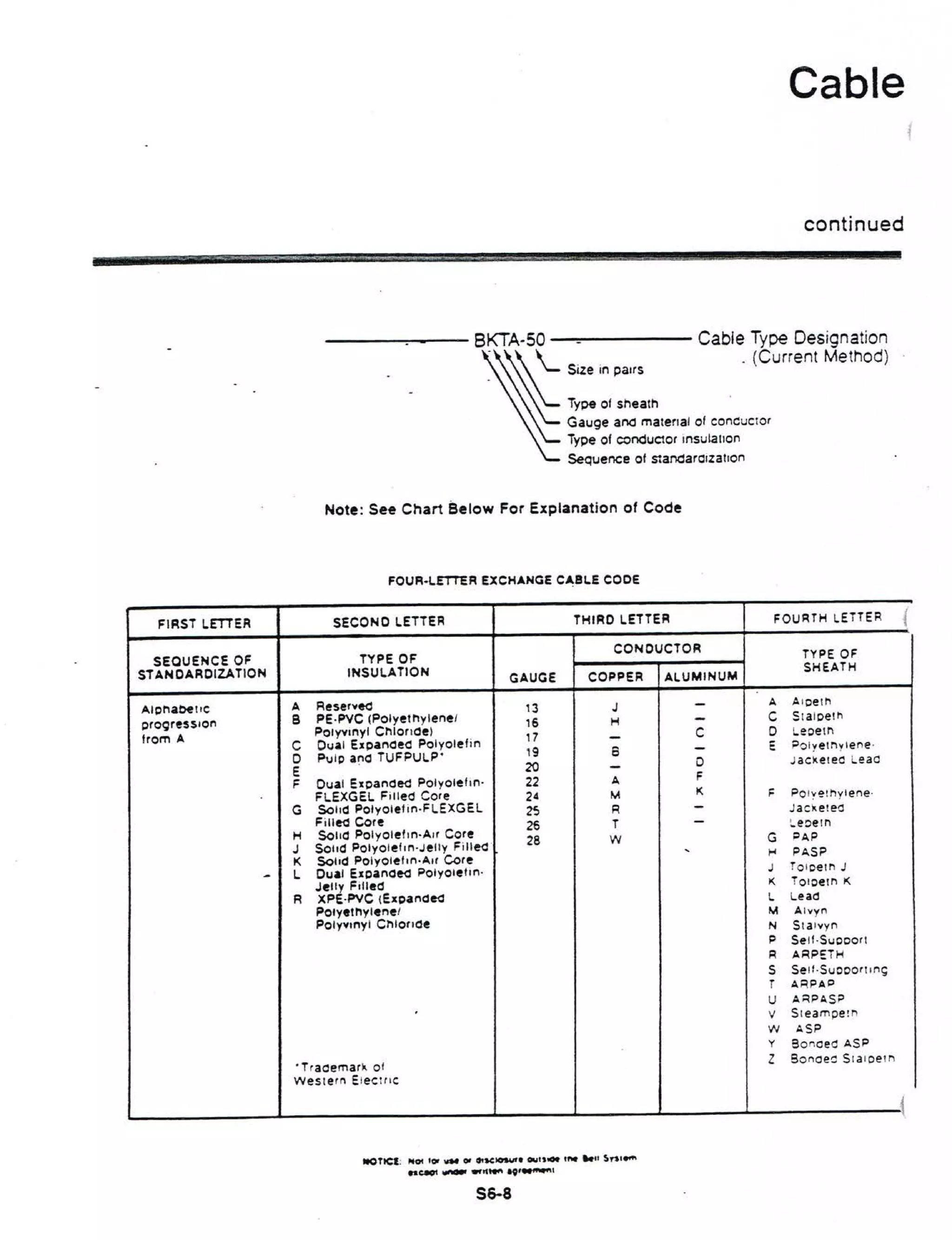 OSP Symbols and Abbreviations | PDF