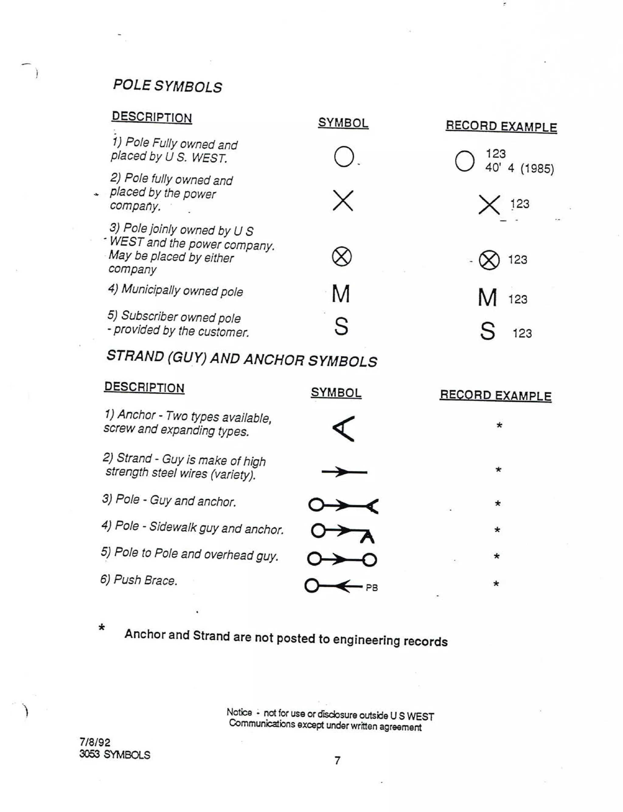 OSP Symbols and Abbreviations | PDF