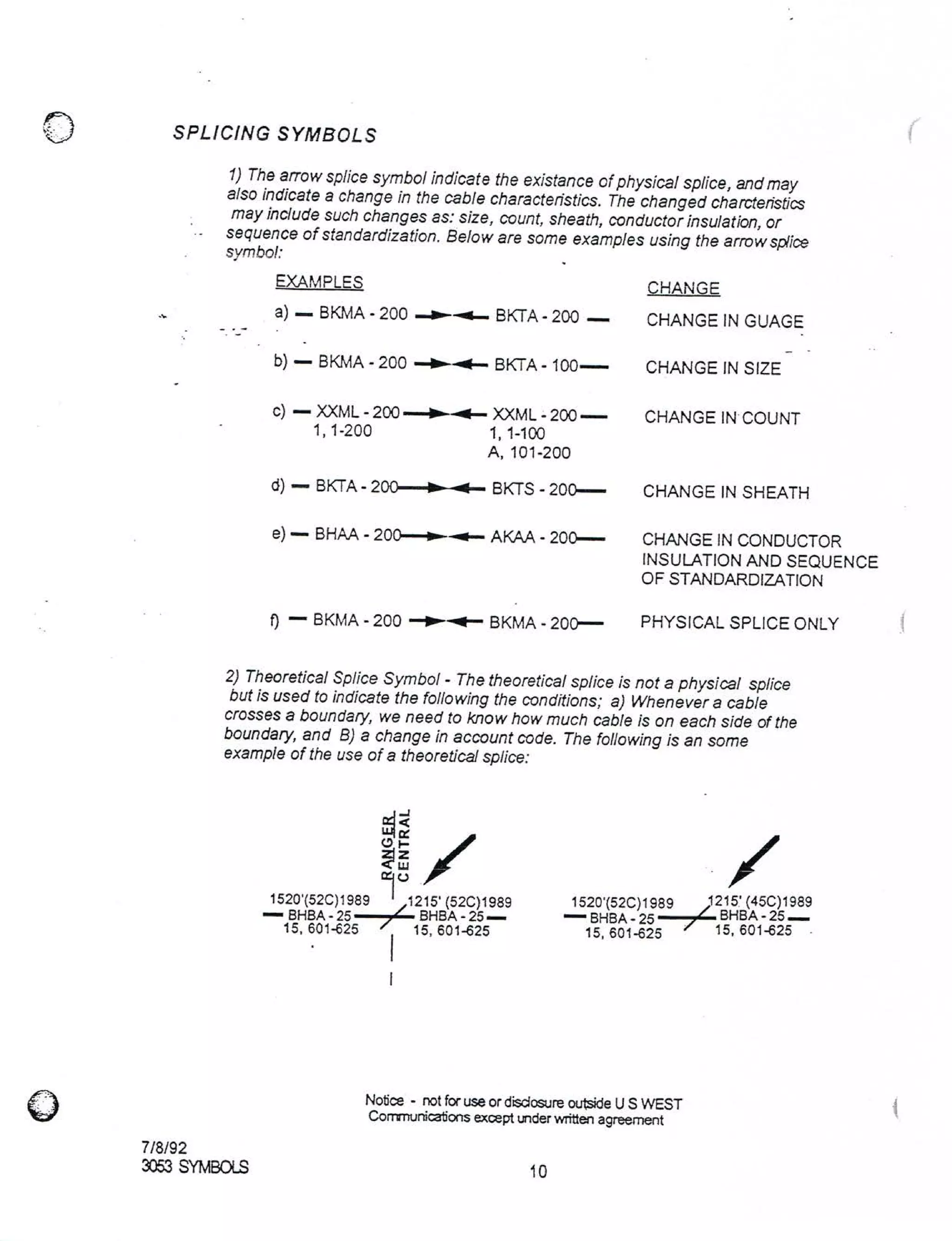 OSP Symbols and Abbreviations | PDF