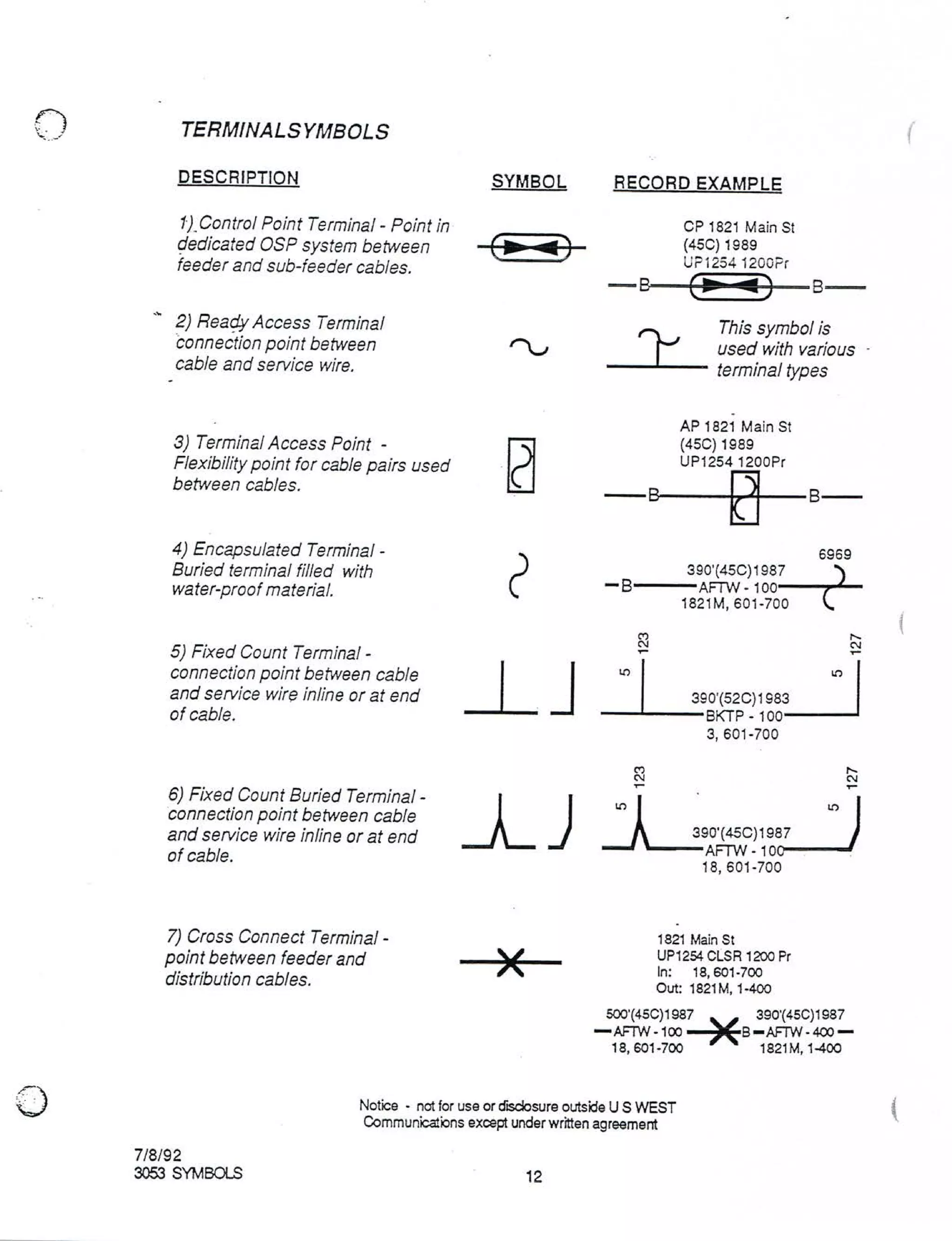 OSP Symbols and Abbreviations | PDF