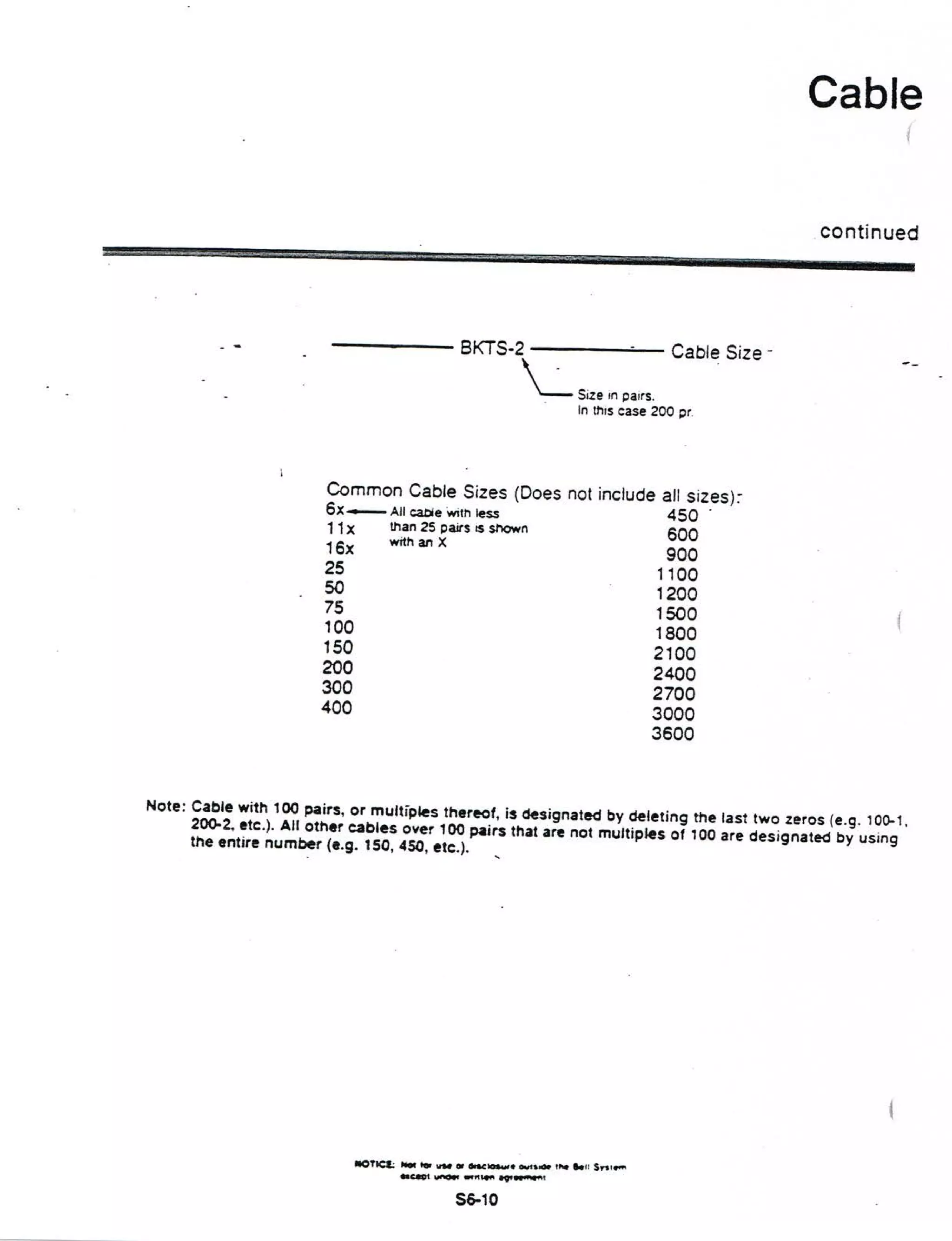 OSP Symbols and Abbreviations | PDF