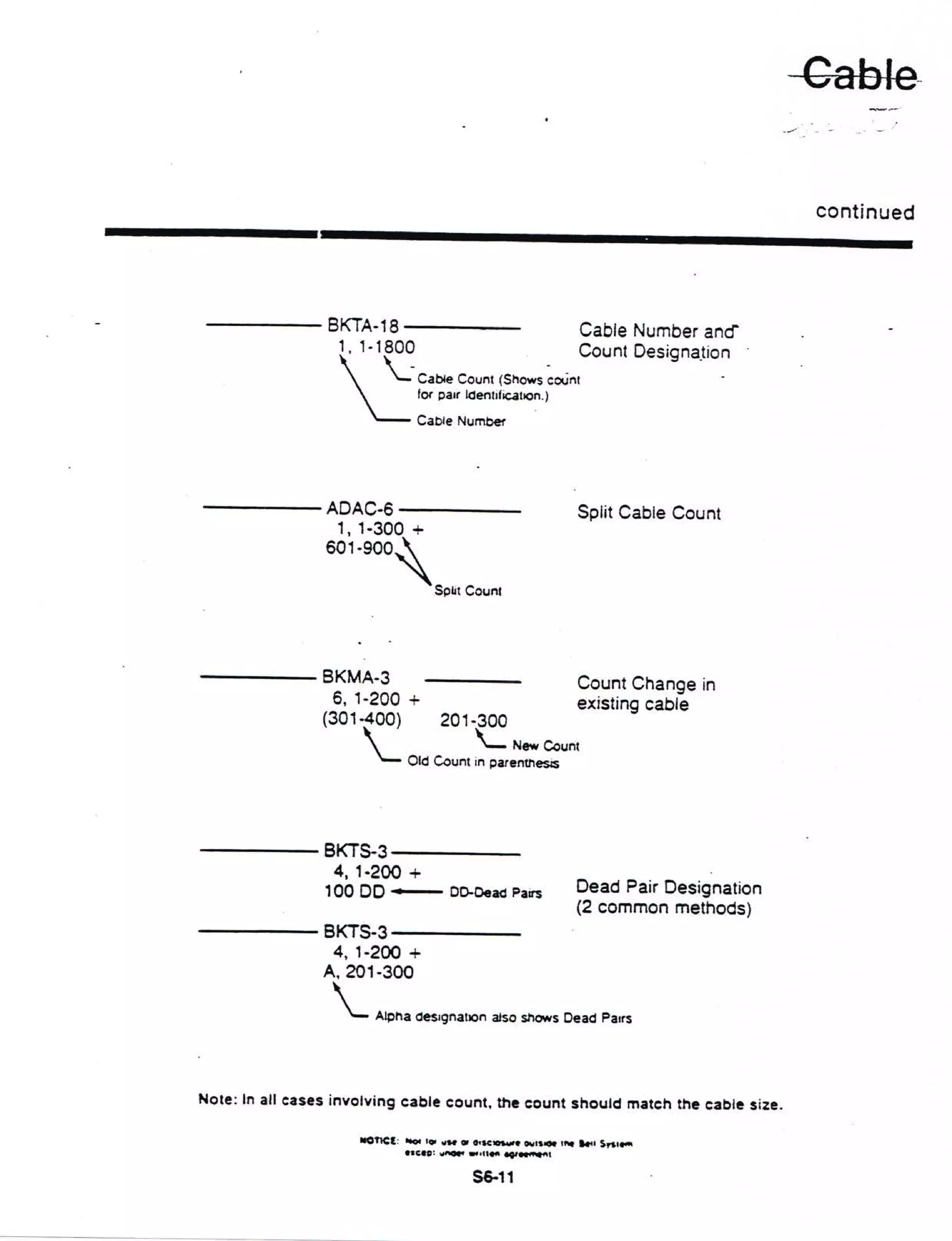 OSP Symbols and Abbreviations | PDF