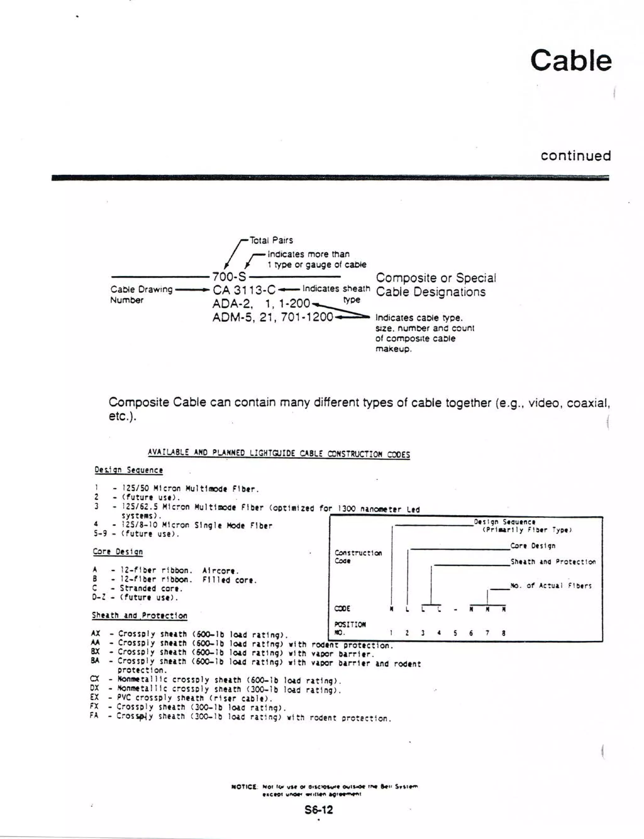 OSP Symbols and Abbreviations | PDF