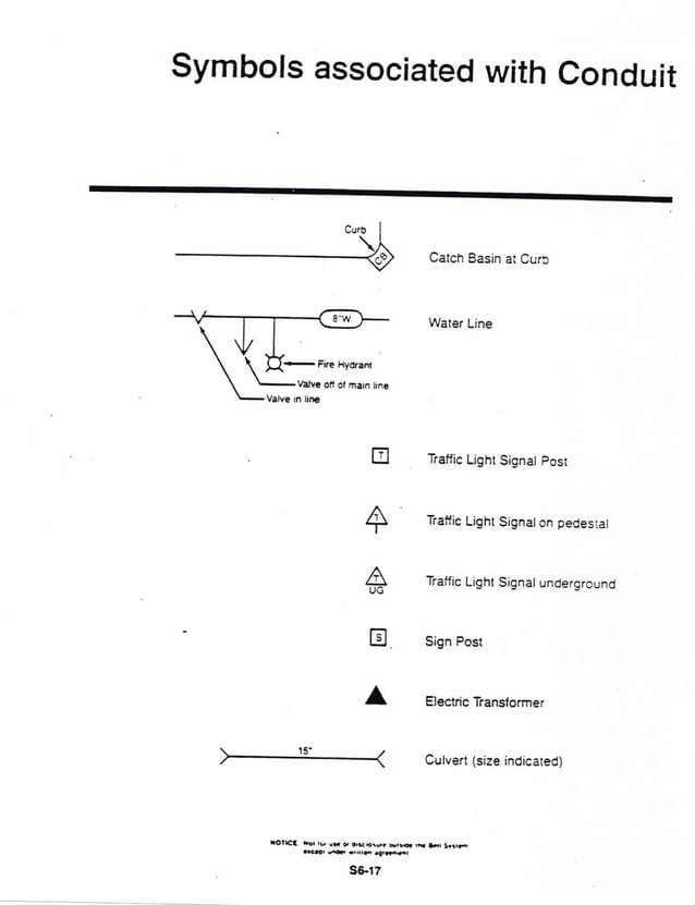 OSP Symbols and Abbreviations | PDF