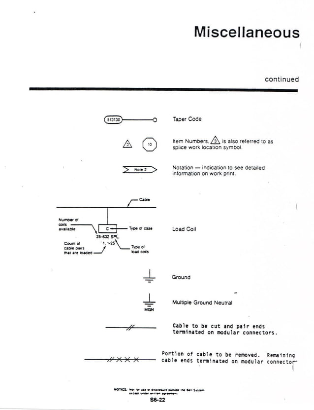 OSP Symbols and Abbreviations | PDF