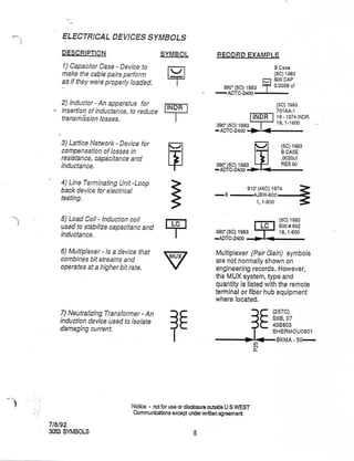 OSP Symbols and Abbreviations