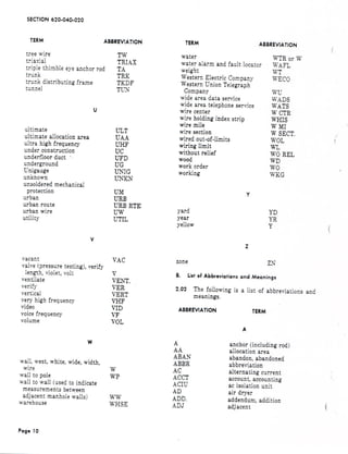 OSP Symbols and Abbreviations | PDF