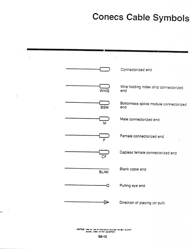 OSP Symbols and Abbreviations