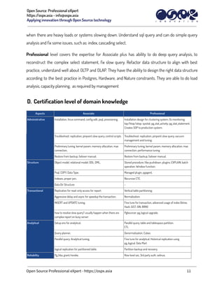 OSPX - Professional PostgreSQL Certification Scheme v20201111.pdf