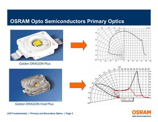 Primary and Secondary Optics: LED Fundamentals | PDF