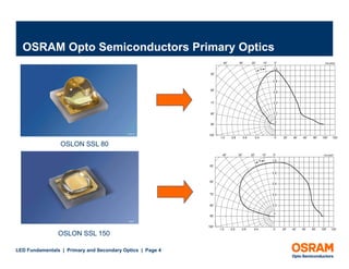 Primary and Secondary Optics: LED Fundamentals | PDF