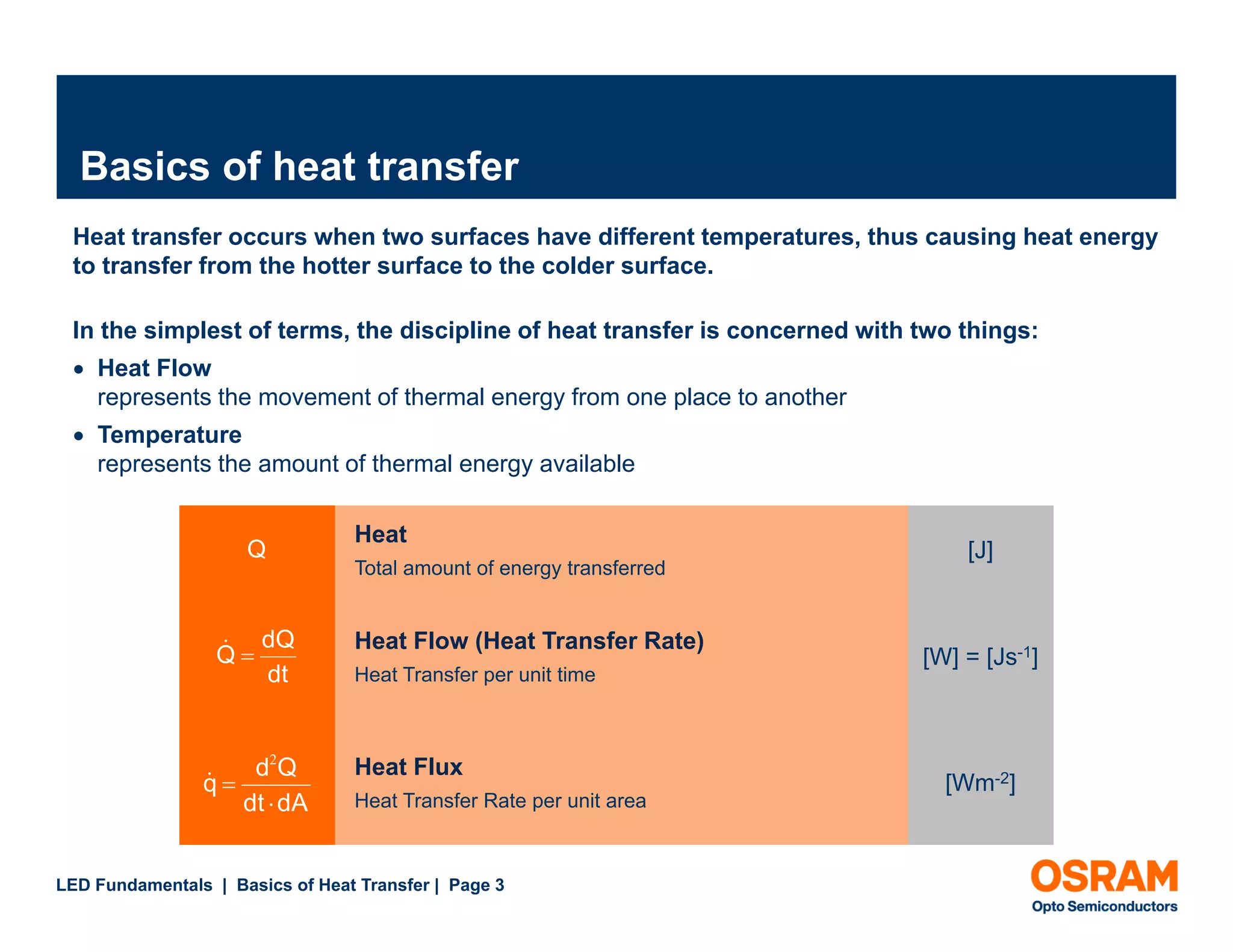Basics of Heat Transfer: LED Fundamentals | PDF