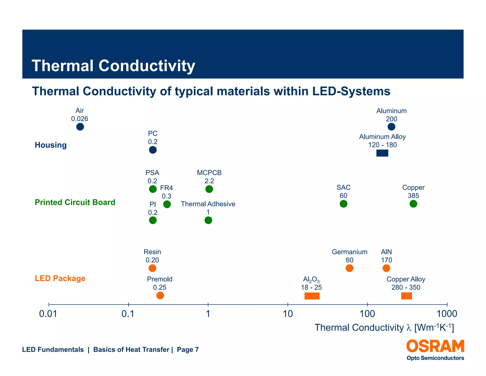 Basics of Heat Transfer: LED Fundamentals | PDF