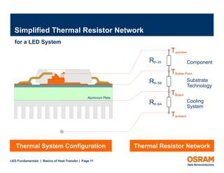 Basics of Heat Transfer: LED Fundamentals | PDF