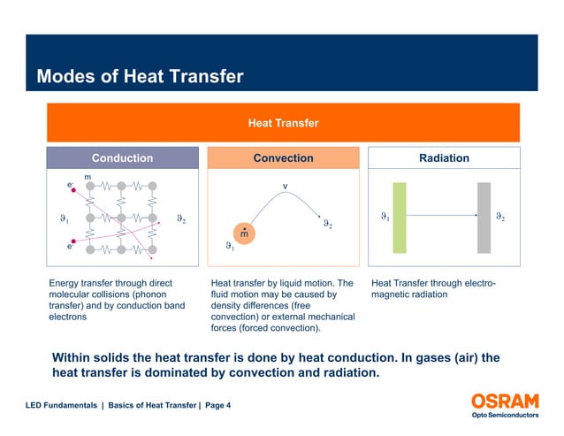Basics of Heat Transfer: LED Fundamentals | PDF