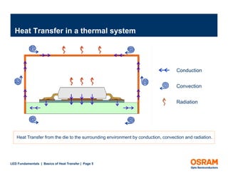 Basics of Heat Transfer: LED Fundamentals | PDF