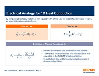 Basics of Heat Transfer: LED Fundamentals | PDF