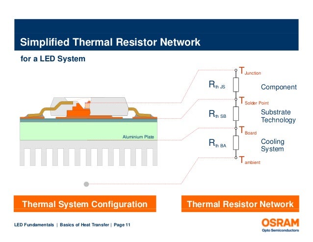 Basics of Heat Transfer: LED Fundamentals