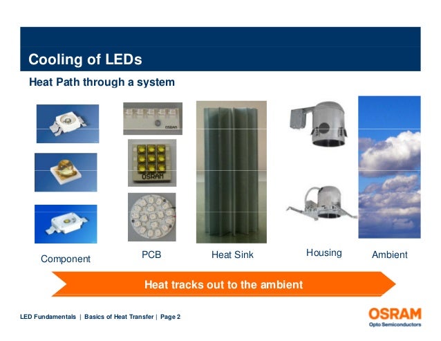 Basics of Heat Transfer: LED Fundamentals