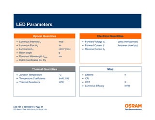LEDs Basics: LED Fundamentals | PDF