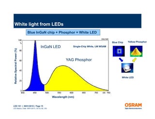 LEDs Basics: LED Fundamentals | PDF