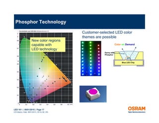 LEDs Basics: LED Fundamentals | PDF