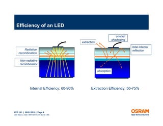 LEDs Basics: LED Fundamentals | PDF