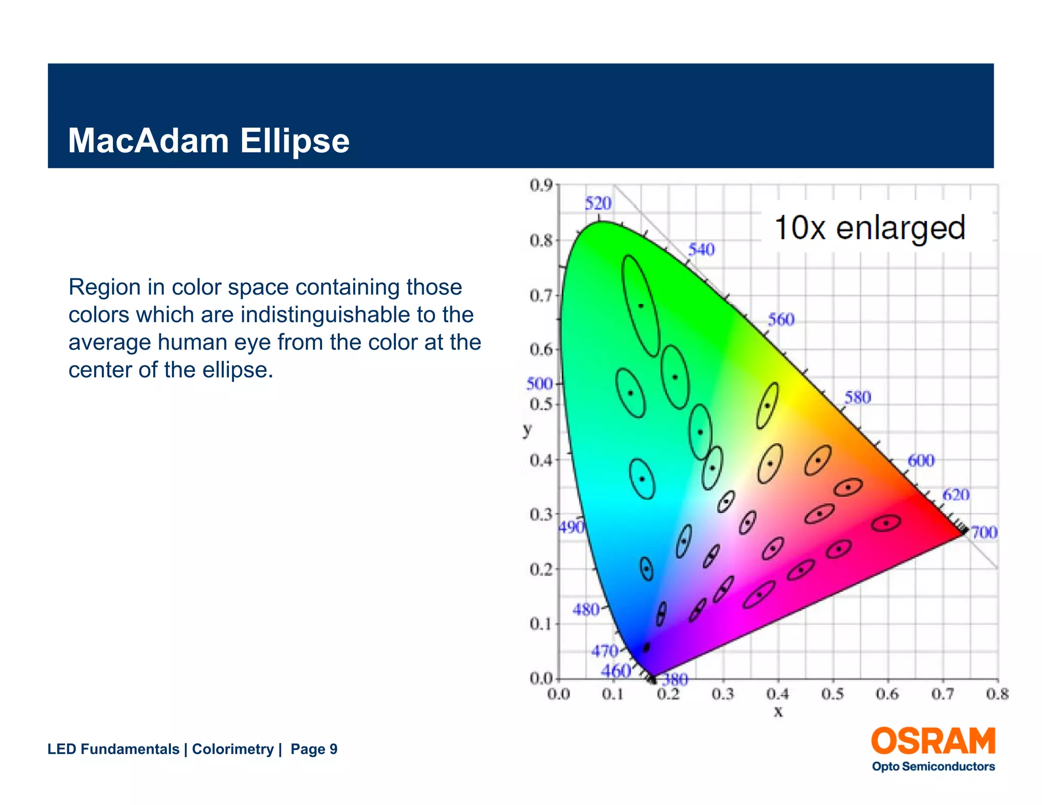 Colorimetry: LED Fundamentals | PDF
